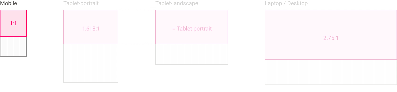 Images Aspect Ratios | GoodBarber's Design System