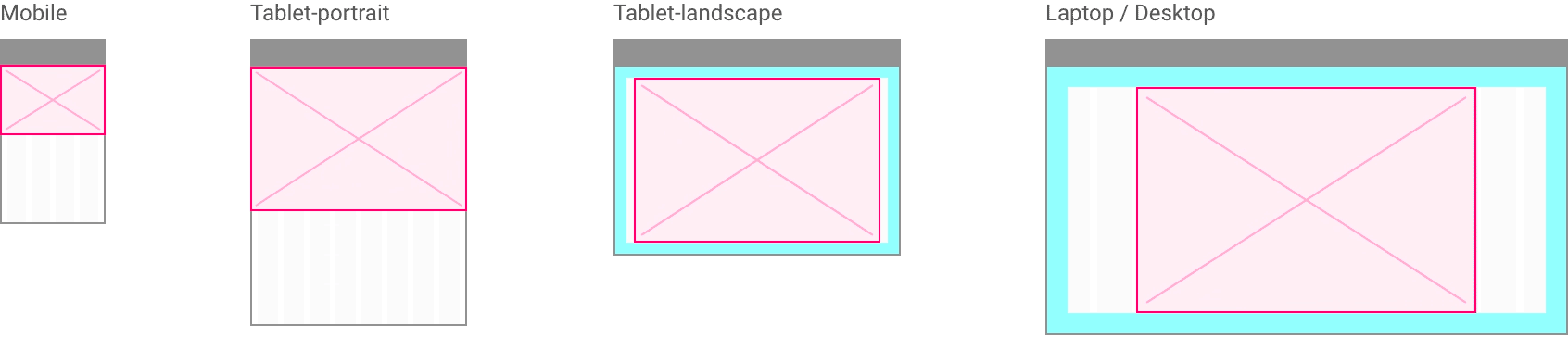 Images Aspect Ratios | GoodBarber's Design System
