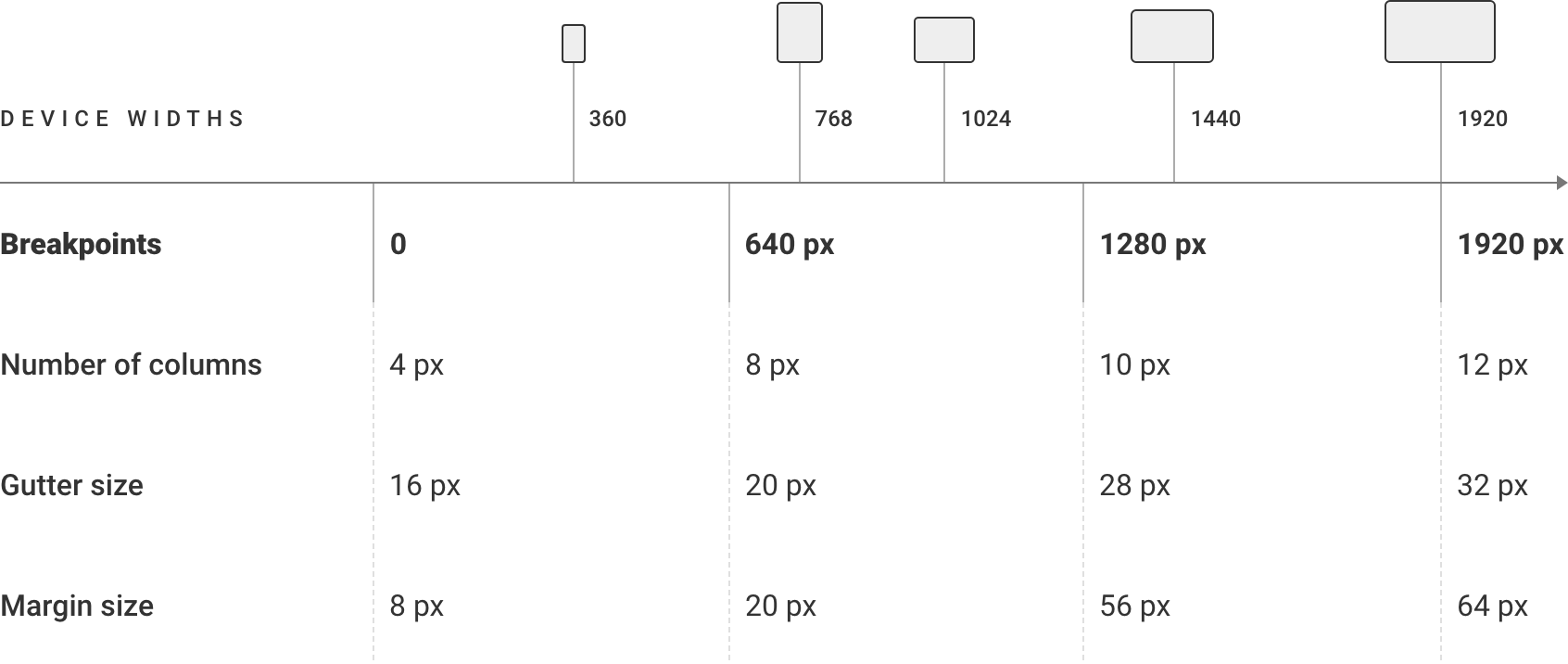 Breakpoints | GoodBarber's Design System