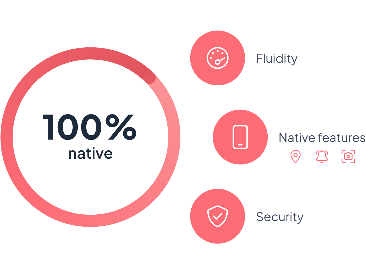 Il DNA di GoodBarber